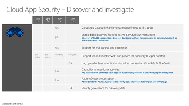 Microsoft Cloud App Security | PDF | Technology & Computing