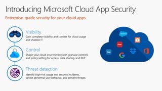 Microsoft Cloud App Security | PDF