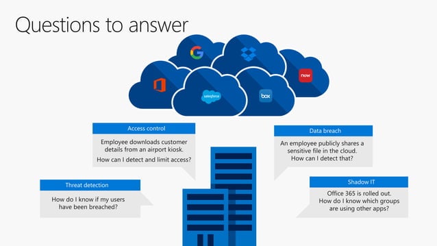 Microsoft Cloud App Security | PDF | Technology & Computing