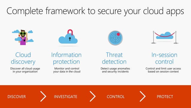 Microsoft Cloud App Security | PDF | Technology & Computing