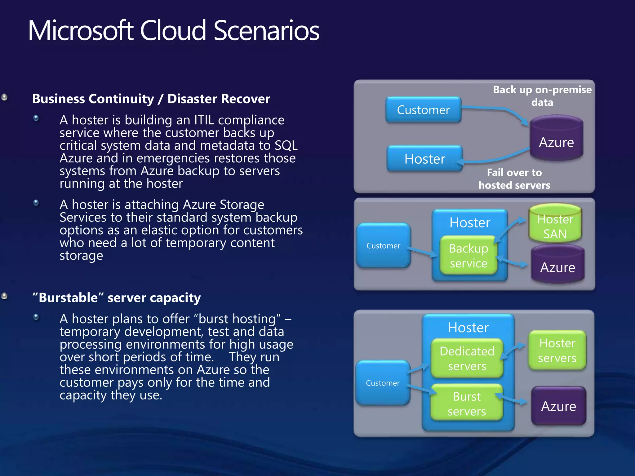 Microsoft cloud continuum | PPTX | Cloud Computing | Internet