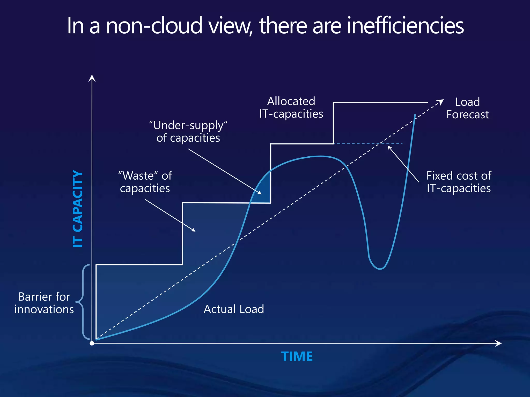 Microsoft cloud continuum | PPTX | Cloud Computing | Internet
