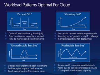 Microsoft cloud continuum | PPTX | Cloud Computing | Internet