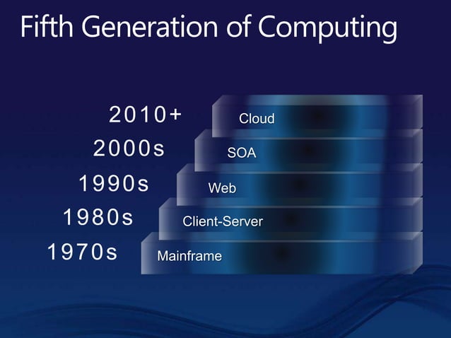 Microsoft cloud continuum | PPTX | Cloud Computing | Internet