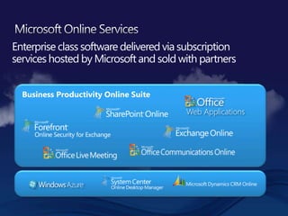 Microsoft cloud continuum | PPTX | Cloud Computing | Internet