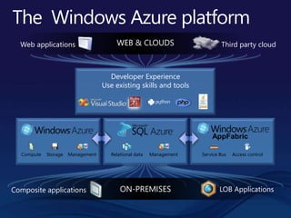 Microsoft cloud continuum | PPTX | Cloud Computing | Internet