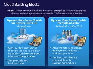 Microsoft cloud continuum | PPTX | Cloud Computing | Internet