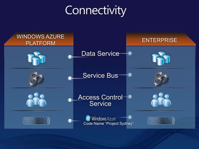 Microsoft cloud continuum | PPTX | Cloud Computing | Internet