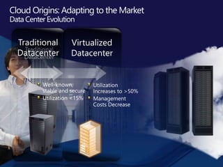 Microsoft cloud continuum | PPT
