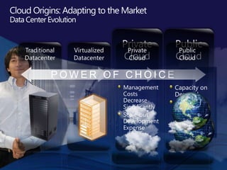 Microsoft cloud continuum | PPTX | Cloud Computing | Internet