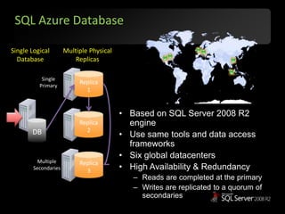 Microsoft Cloud Database & Cloud BI | PPT