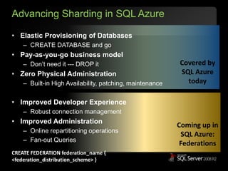 Microsoft Cloud Database & Cloud BI | PPT