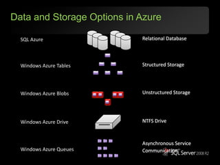 Microsoft Cloud Database & Cloud BI | PPT