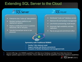 Microsoft Cloud Database & Cloud BI | PPT