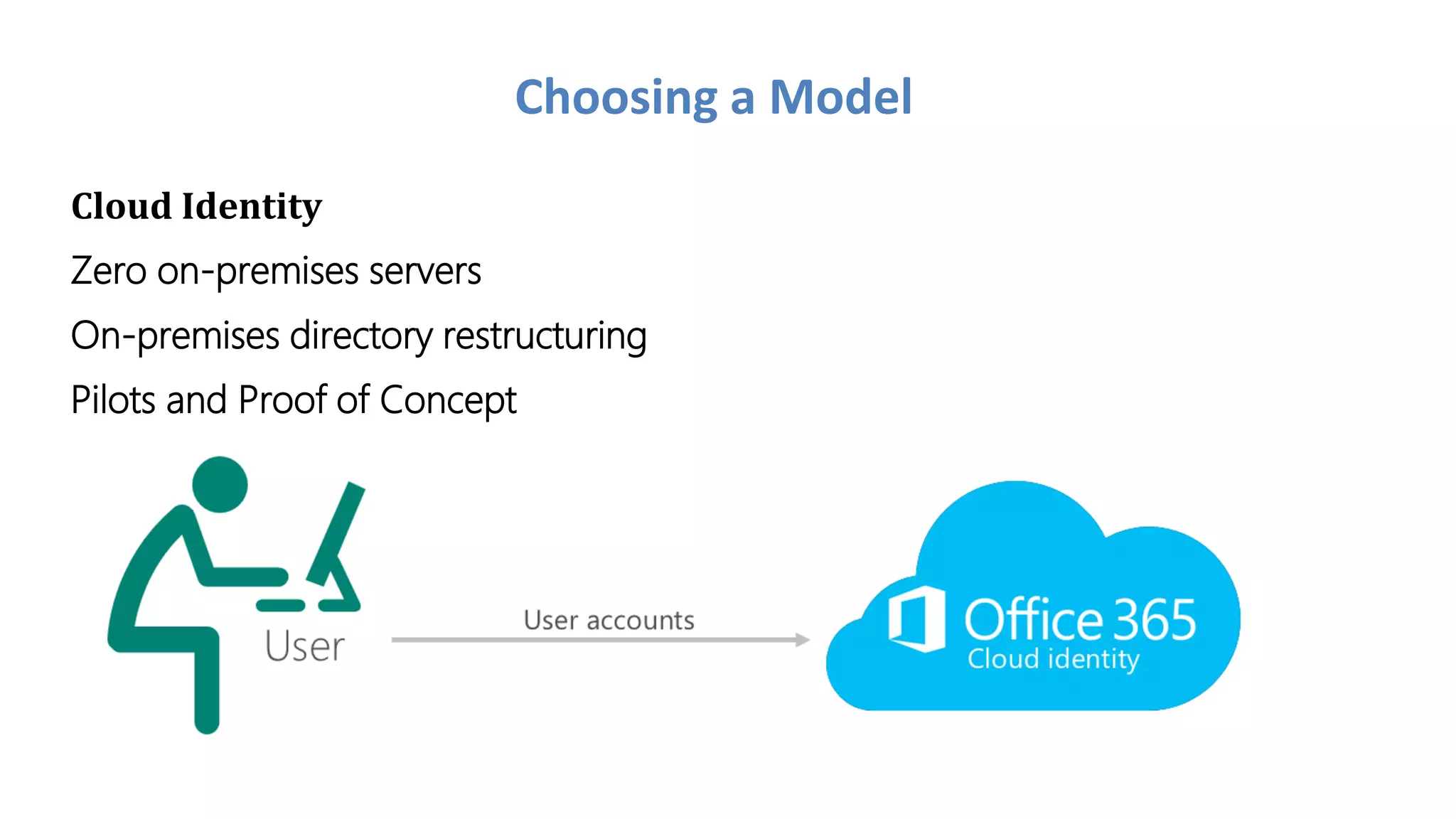 SPIntersection 2016 - MICROSOFT CLOUD IDENTITIES IN AZURE AND OFFICE 365 | PPT