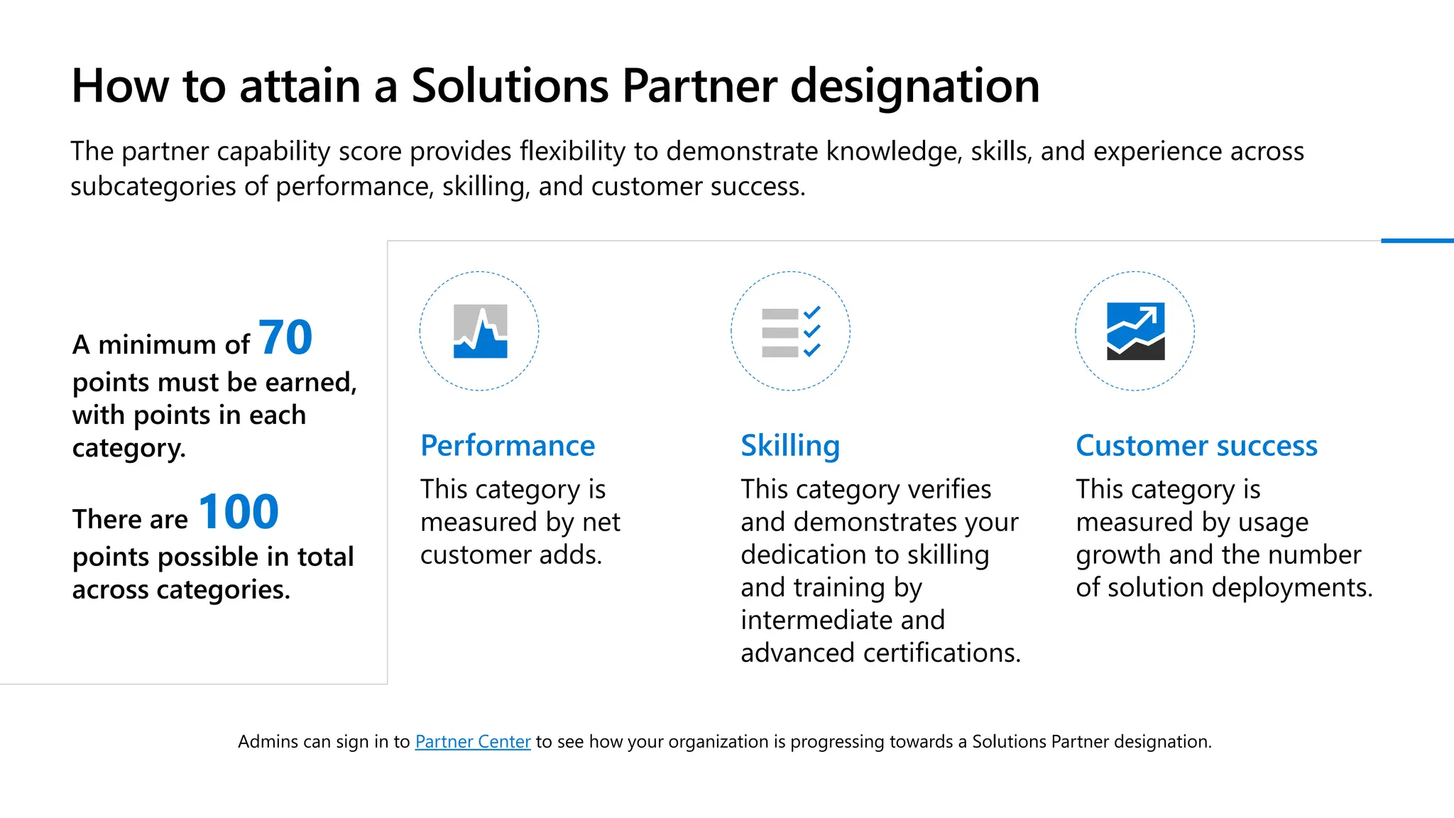 Microsoft Cloud Partner Program walking deck.pdf