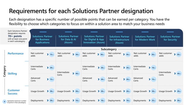 Microsoft Cloud Partner Program walking deck.pdf