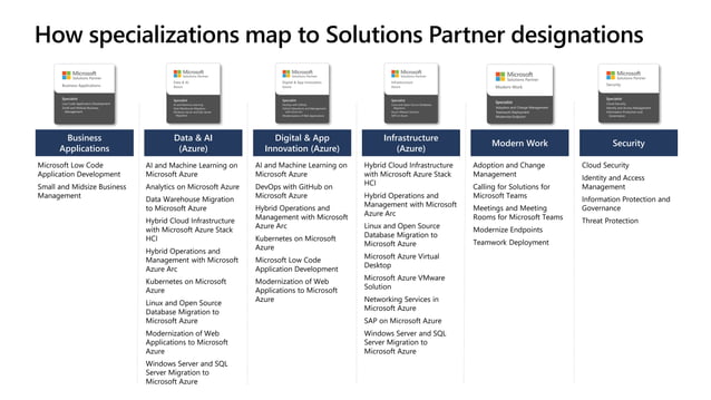 Microsoft Cloud Partner Program walking deck.pdf