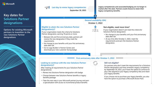 Microsoft Cloud Partner Program walking deck.pdf