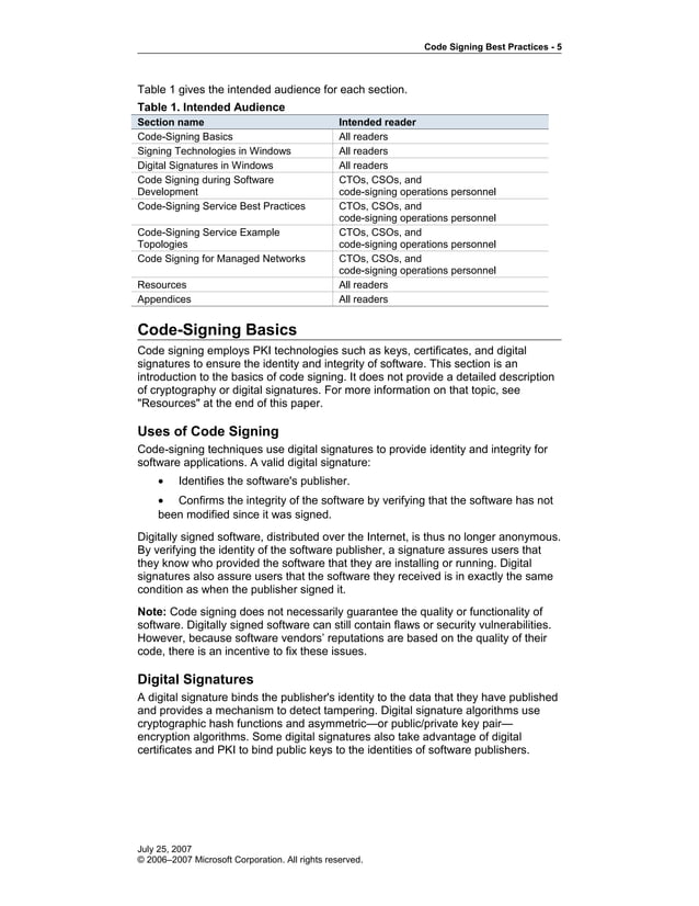 Microsoft Code Signing Certificate Best Practice - CodeSignCert.com