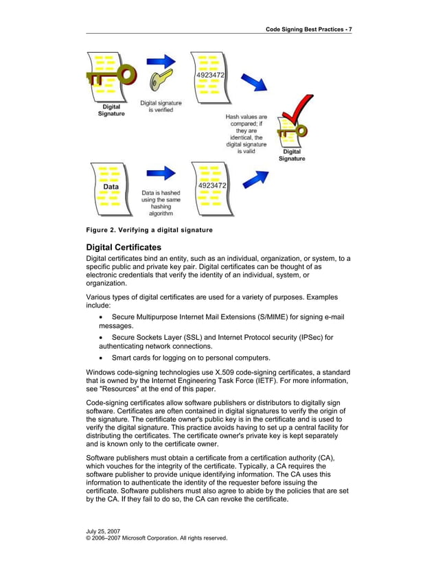 Microsoft Code Signing Certificate Best Practice - CodeSignCert.com