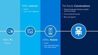 Microsoft Cognitive Service, Tap into the Power of Machine Learning ...