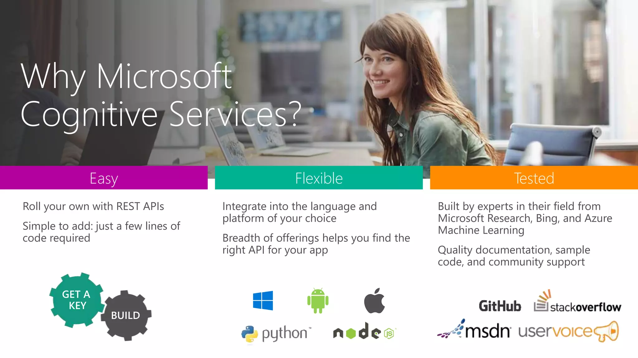 Microsoft Cognitive Services | PPTX