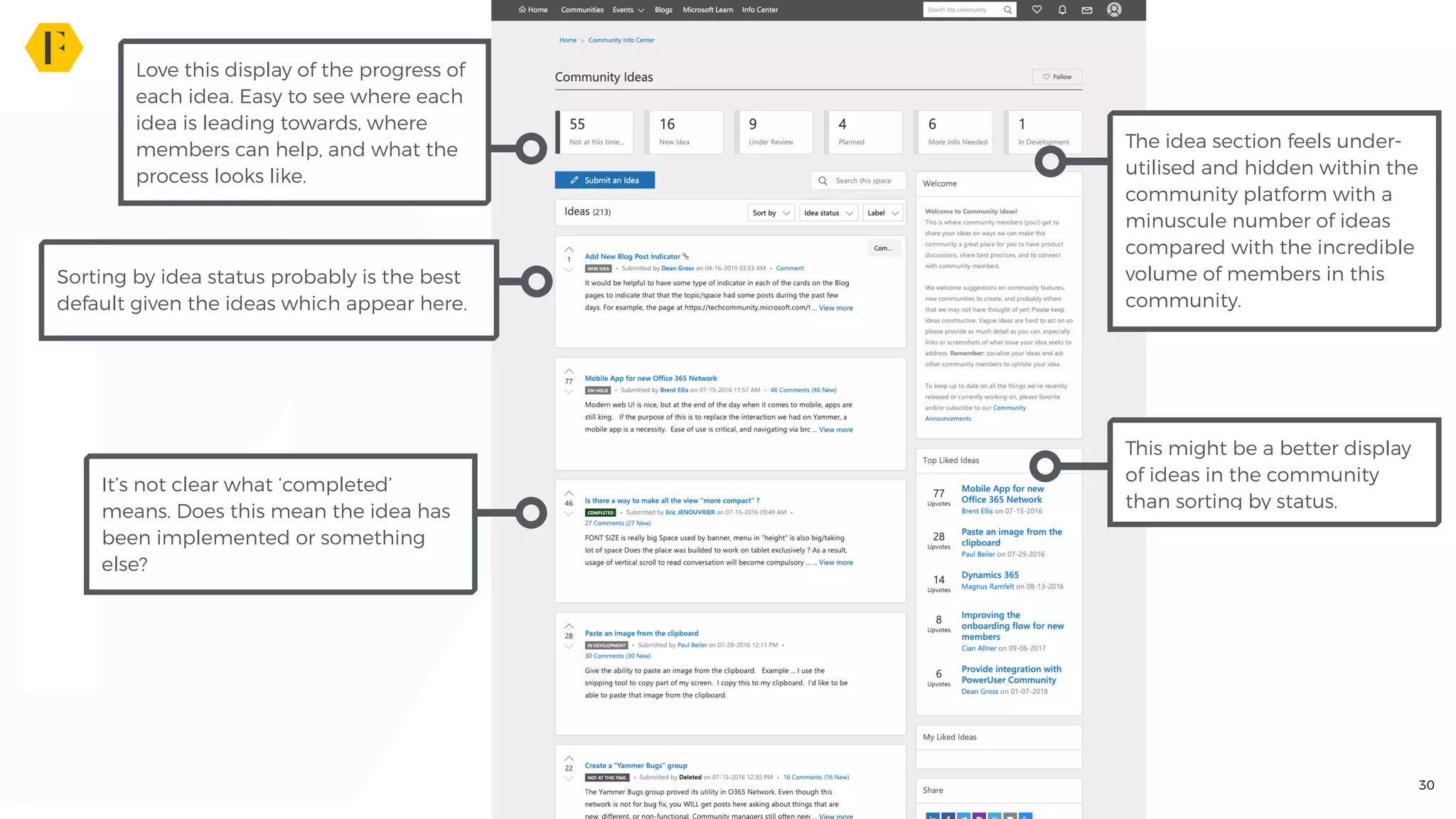 A Detailed Breakdown of Microsoft's Online Tech Community | PDF