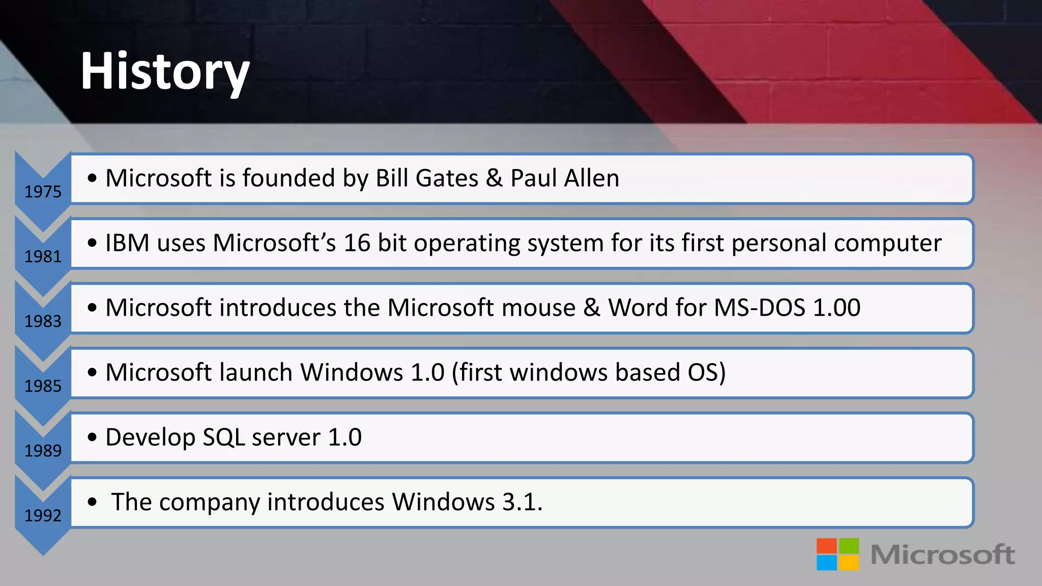 Microsoft company | PPTX
