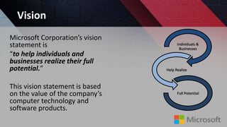 Microsoft company | PPTX