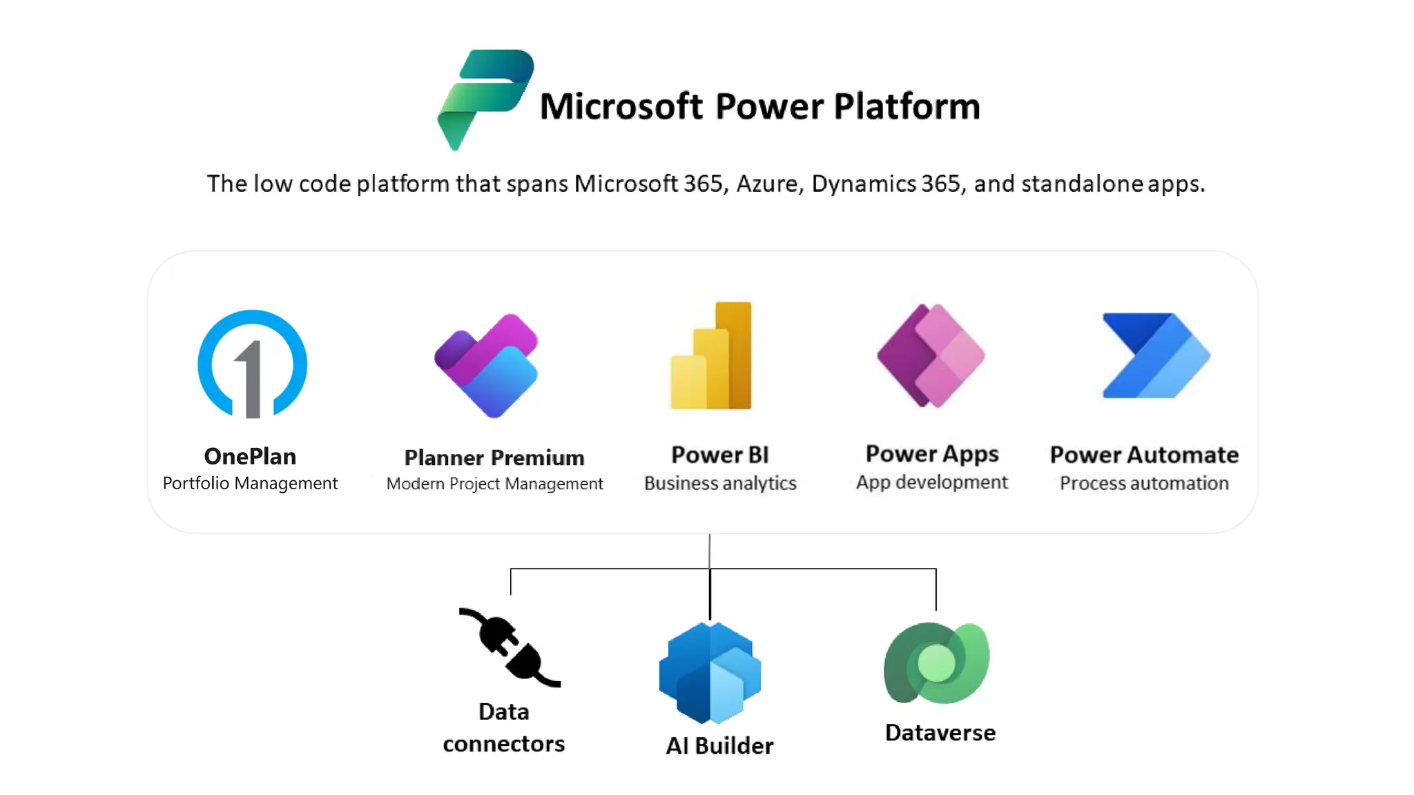 Microsoft Confirms Project Online End of Life in 2026 - What Happens Next | PDF