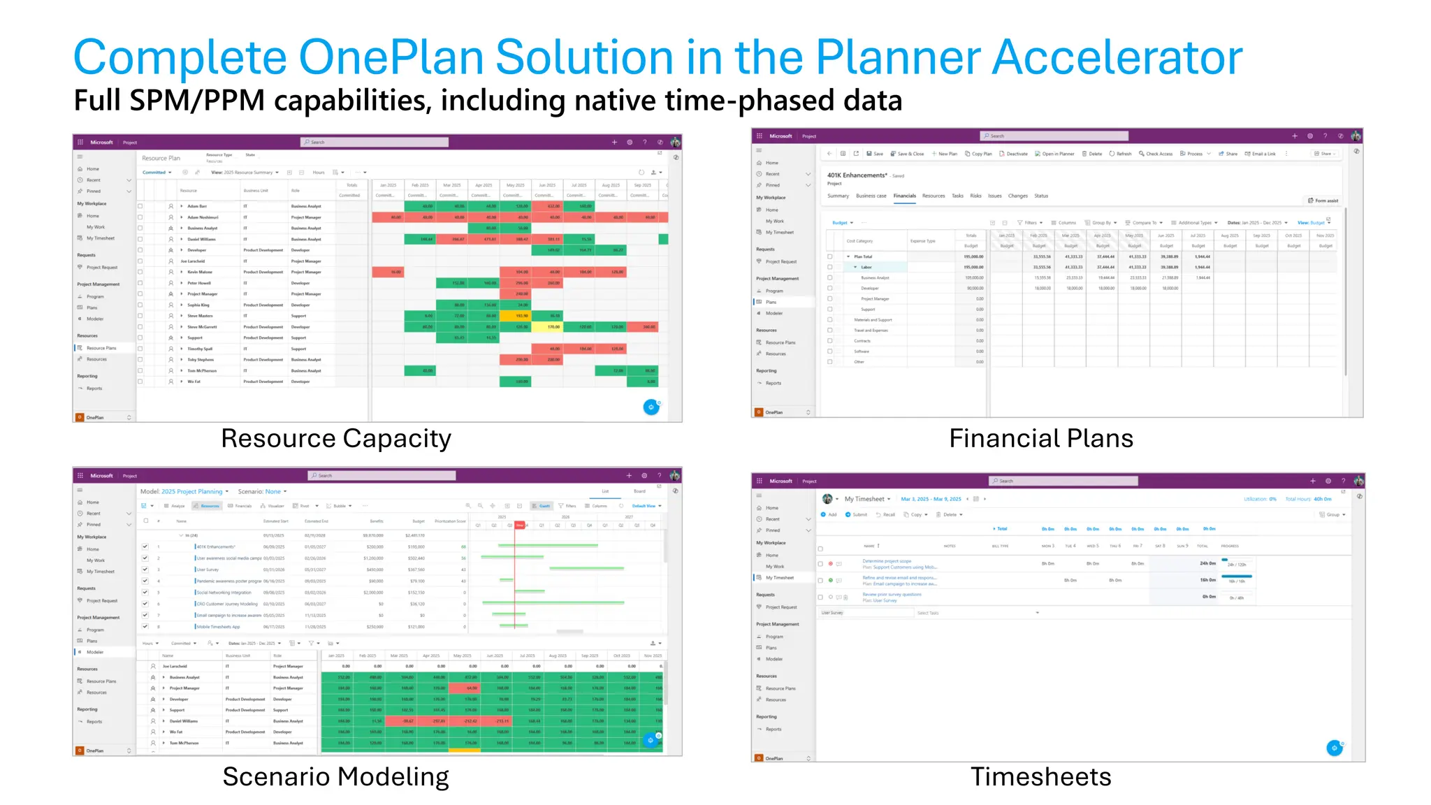 Microsoft Confirms Project Online End of Life in 2026 - What Happens Next | PDF