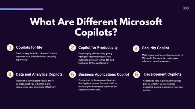 Microsoft Copilots Microsoft Artificial Intelligence.pdf