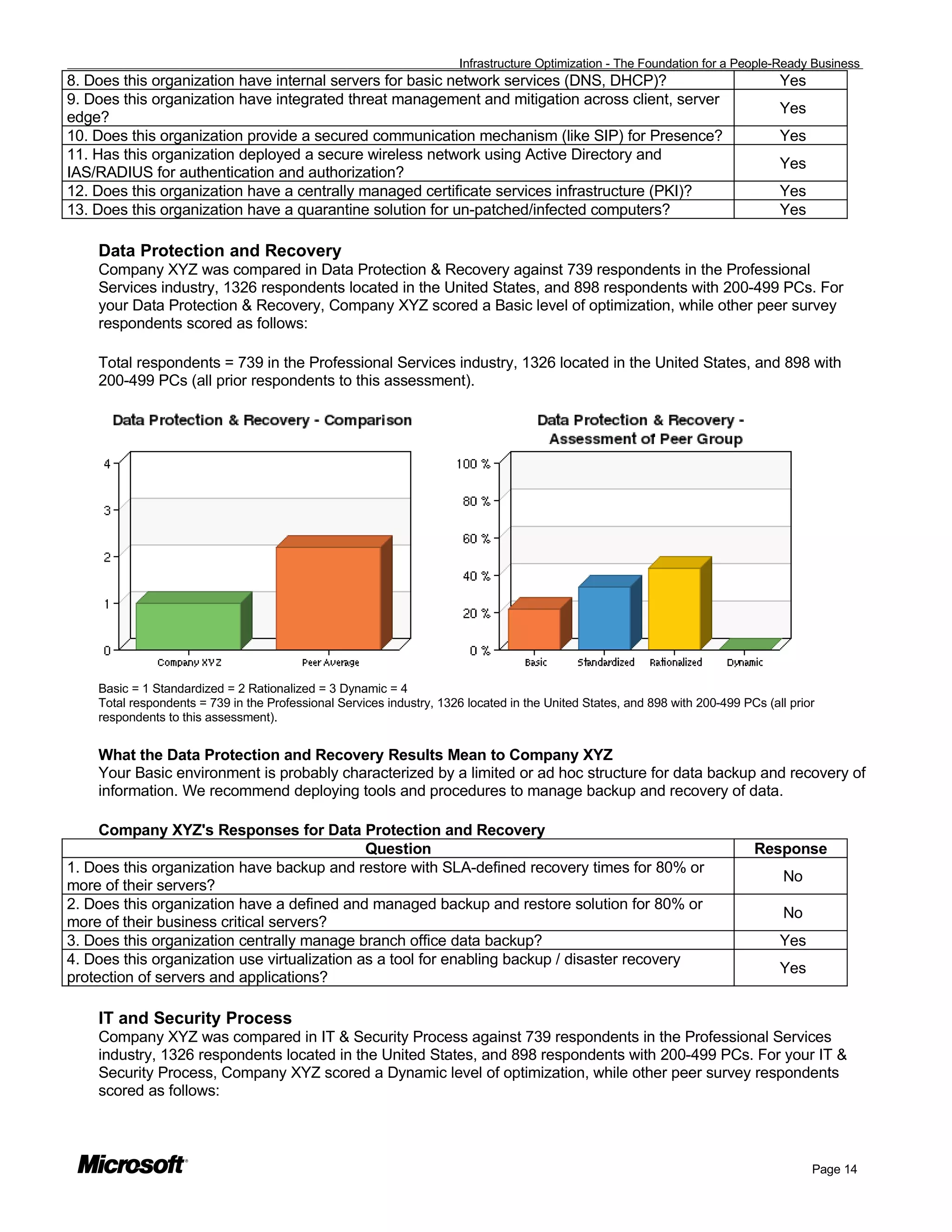 Microsoft Core Infratructure | PDF