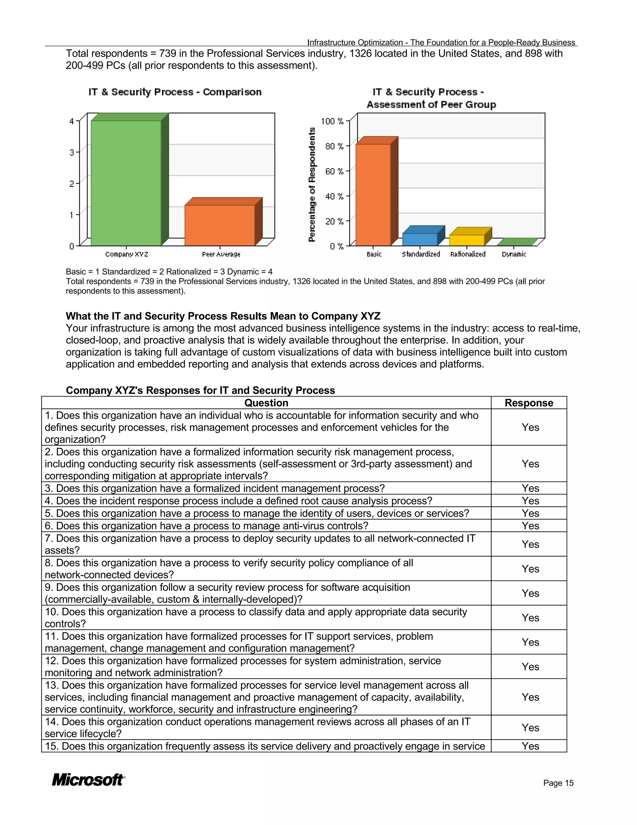 Microsoft Core Infratructure | PDF