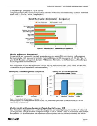 Microsoft Core Infratructure | PDF