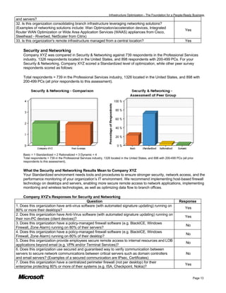Microsoft Core Infratructure | PDF