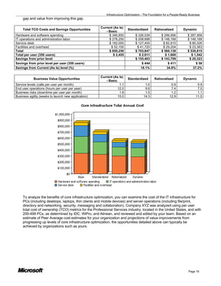 Microsoft Core Infratructure | PDF