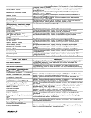 Microsoft Core Infratructure | PDF