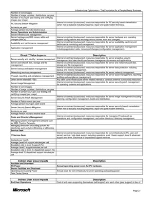 Microsoft Core Infratructure | PDF