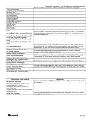 Microsoft Core Infratructure | PDF