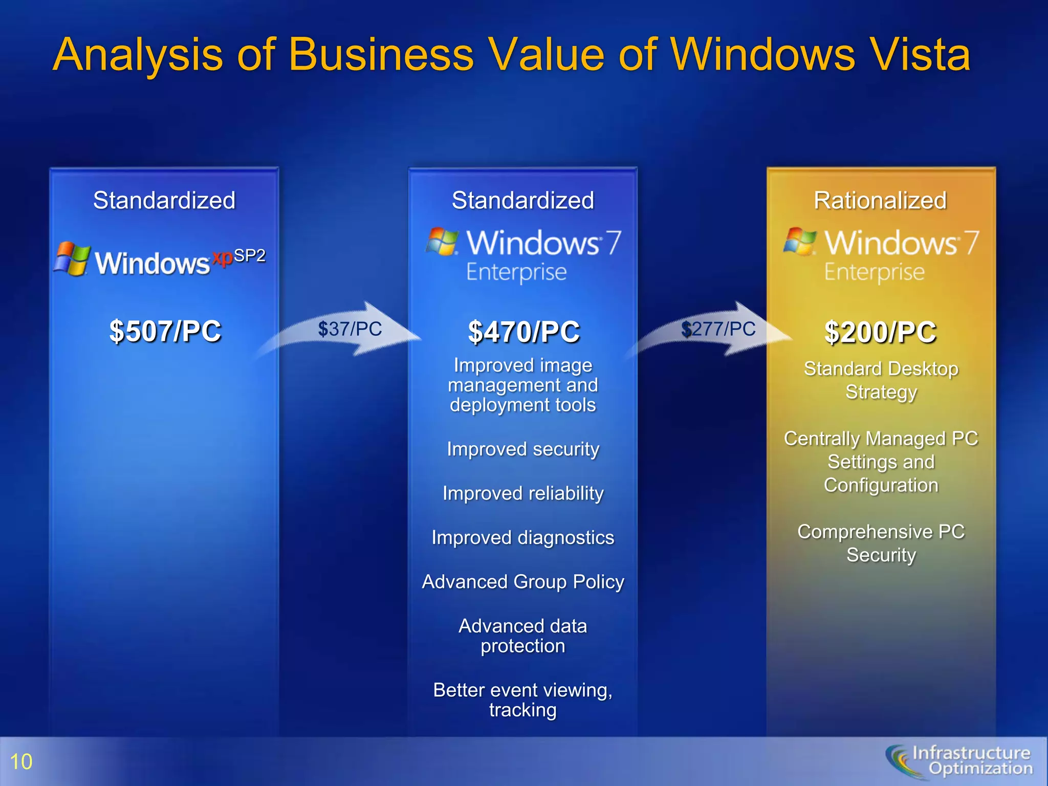 Microsoft Core Infrastructure Overview | PPTX