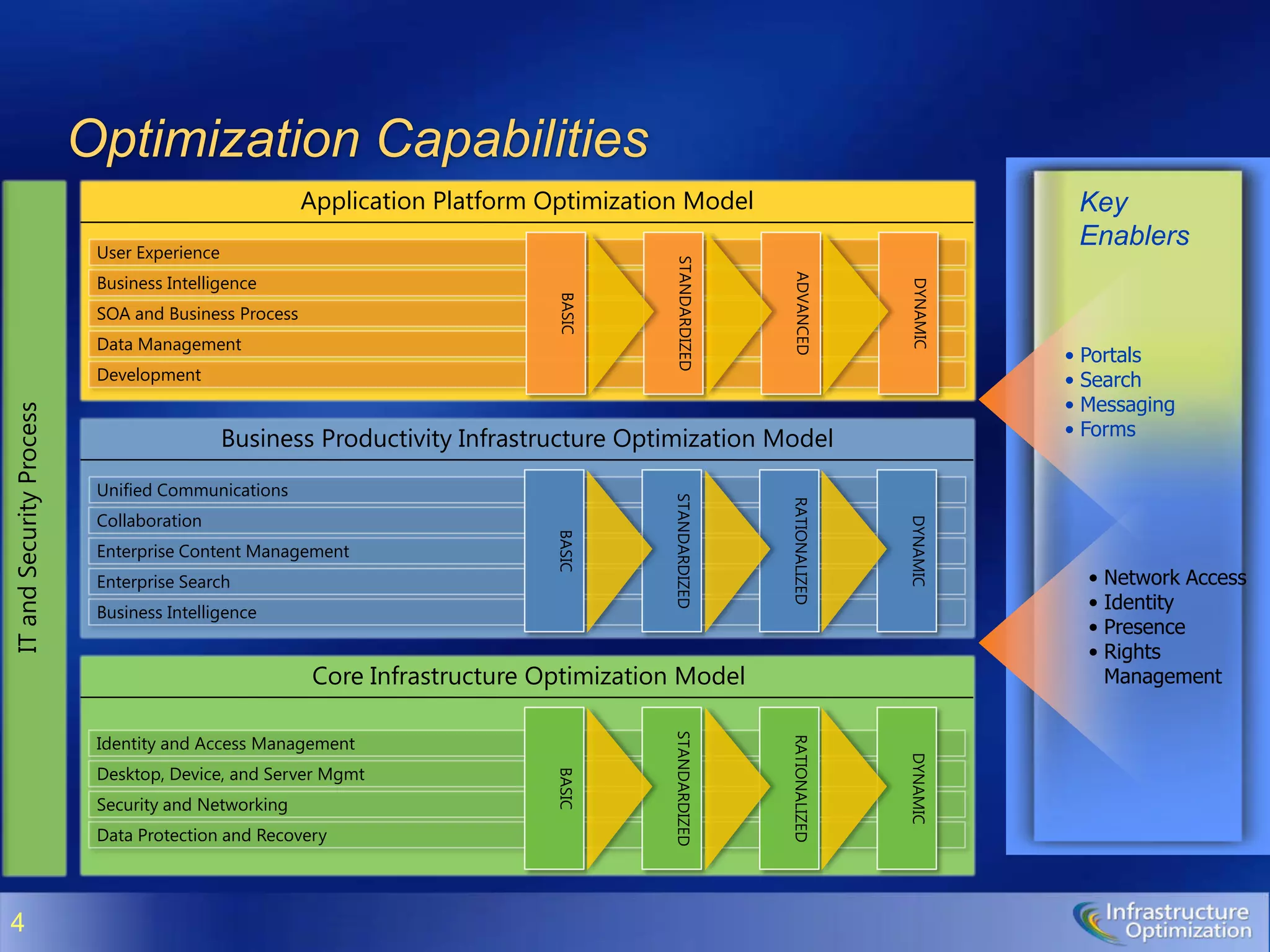 Microsoft Core Infrastructure Overview | PPT