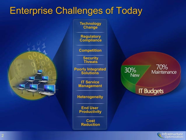 Microsoft Core Infrastructure Overview | PPT