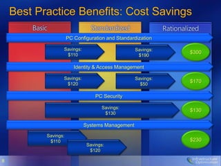 Microsoft Core Infrastructure Overview | PPT