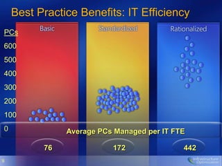 Microsoft Core Infrastructure Overview | PPT