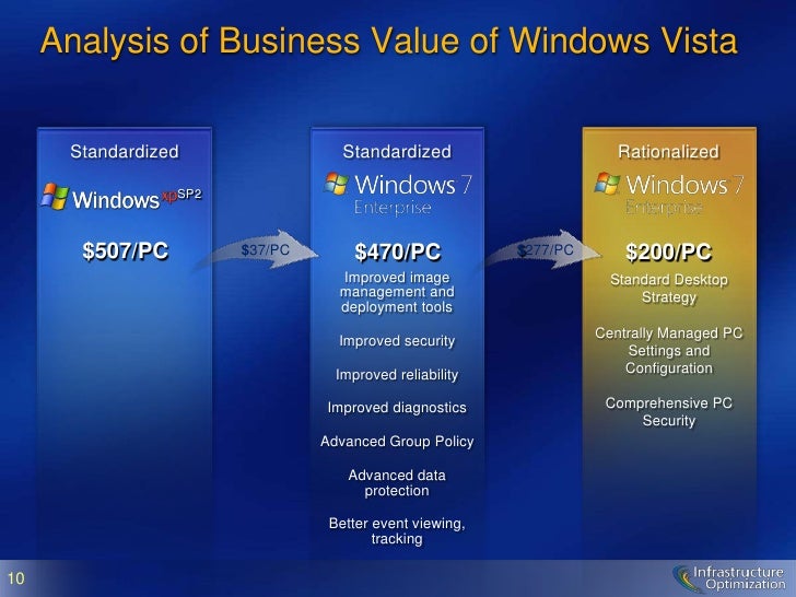 Microsoft Core Infrastructure Overview