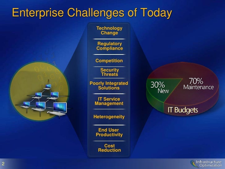 Microsoft Core Infrastructure Overview