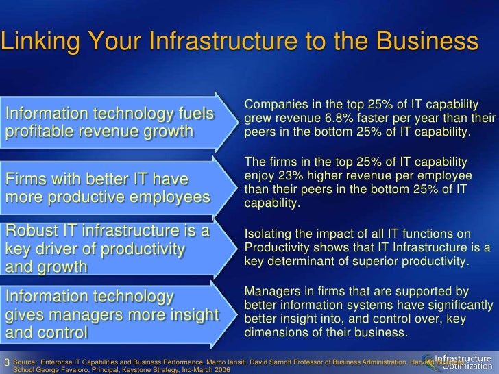 Microsoft Core Infrastructure Overview
