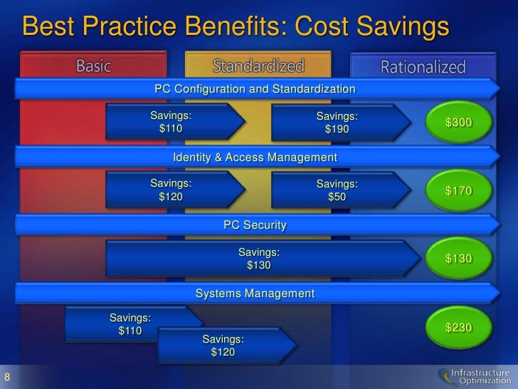 Microsoft Core Infrastructure Overview